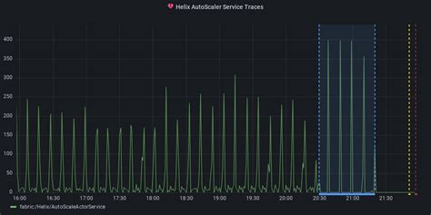 Staging Alerting Helix Autoscaler Service Stopped Running · Issue