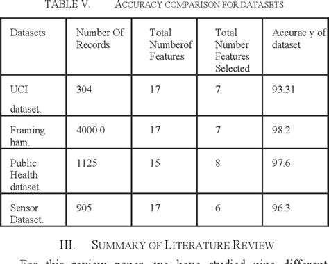 Table V From Monitoring And Predicting Of Heart Diseases Using Machine Learning Techniques