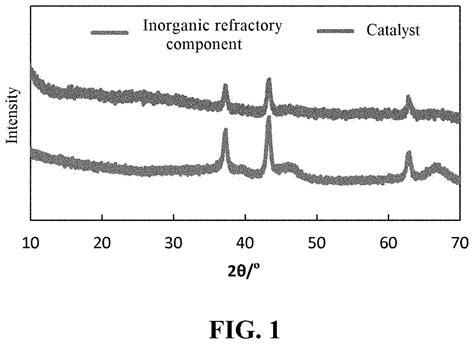 Hydrorefining Catalyst Preparation Method Therefor And Use Thereof