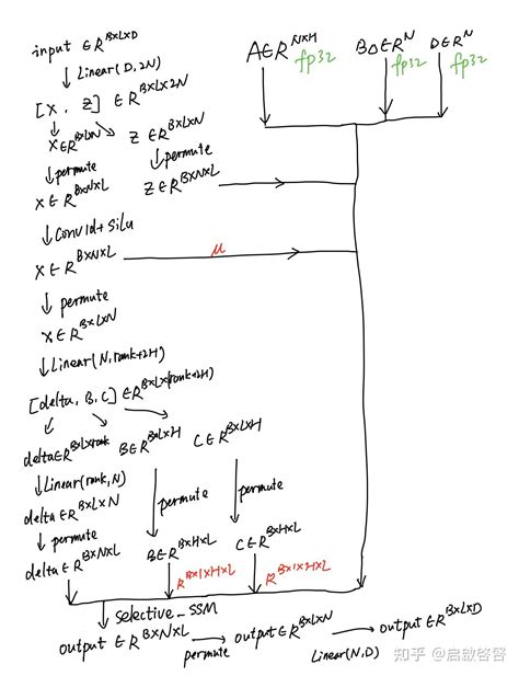 Mamba Kernel详解 知乎