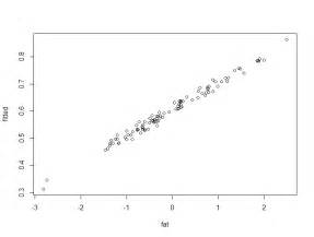 r how to plot a binary mixed effect model for visual presentation