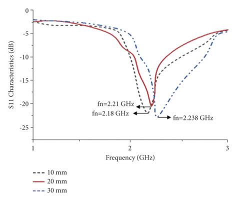 Measured Reflection Coefficients For Different Fracture Lengths Download Scientific Diagram