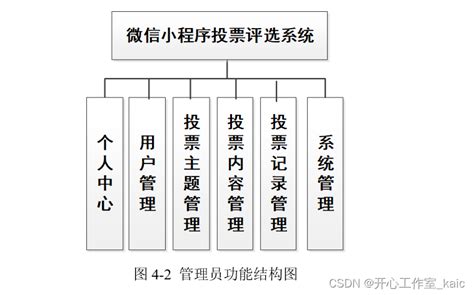 基于微信小程序投票评选系统的设计与实现论文源码kaic微信投票程序是什么代码源 Csdn博客 基于微信小程序投票评选系统的设计与实现论文源码kaic微信投票程序是什么代码源 Csdn博客