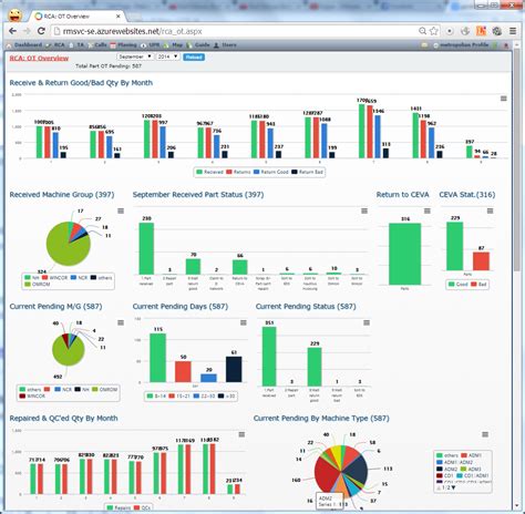 รับทำโปรเจครับเขียนโปรแกรมโปรแกรมphpรับทำปริญญานิพนธ์รับทำรูปเล่ม