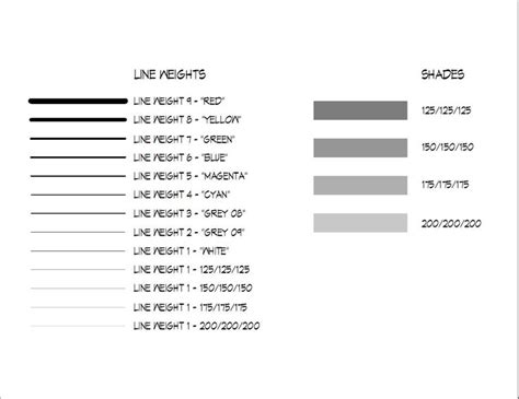 An Image Of A Line Height Chart With The Numbers And Times Listed On It In Black And White