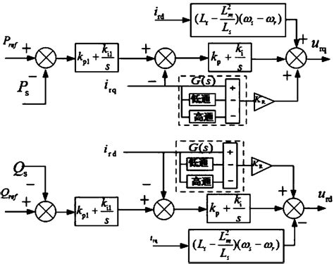 Double Fed Wind Turbine Generator Subsynchronous Oscillation Suppression Method Of Broadband