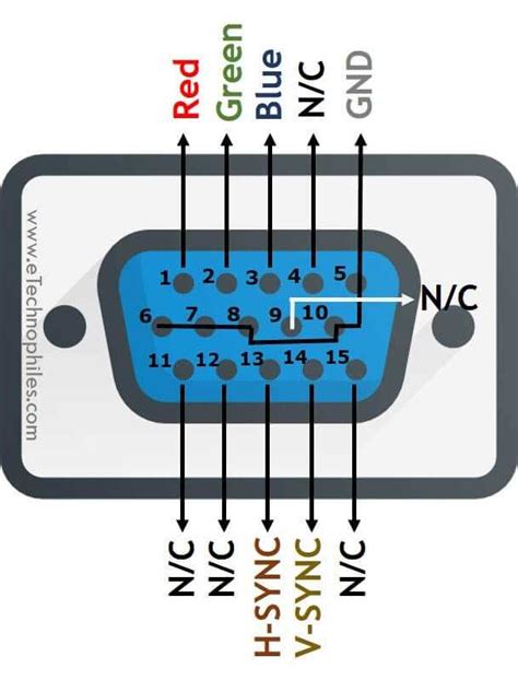 Connector Vga Pinout Understanding And Troubleshooting The Vga Connector Wiring
