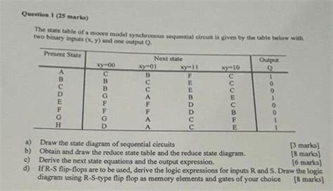 solved the state table of a moore model synchronous