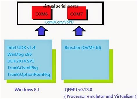 小華的部落格 Intel® Uefi Development Kit Debugger Tool Intel Udk Debugger And Ovmfpkg