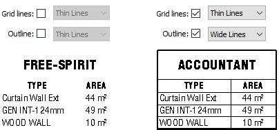 Tips To Master Revit Schedules REVIT PURE