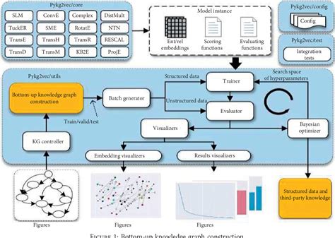 Figure 1 From Knowledge Graph Entity Similarity Calculation Under