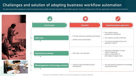 Challenges And Solution Of Adopting Business Workflow Process Improvement Strategies PPT Sample
