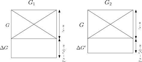 Figure 9 From An Achievable Rate Distortion Region For Multiple