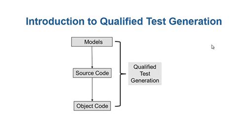 Qualified Code Verification Code Errors Using Qualified Tools In A