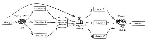 Developing An Advanced Multimodal Assistant With State Of The Art RAG And Amazon Bedrock