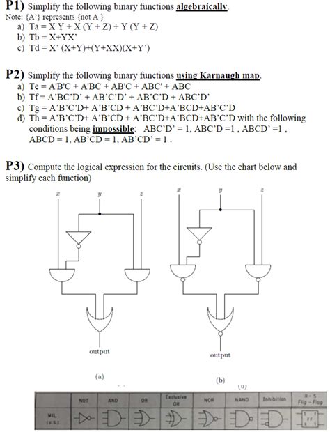 Solved Simplify The Following Binary Functions