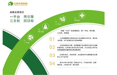 云南农垦集团官网 云南农垦集团有限责任公司官网