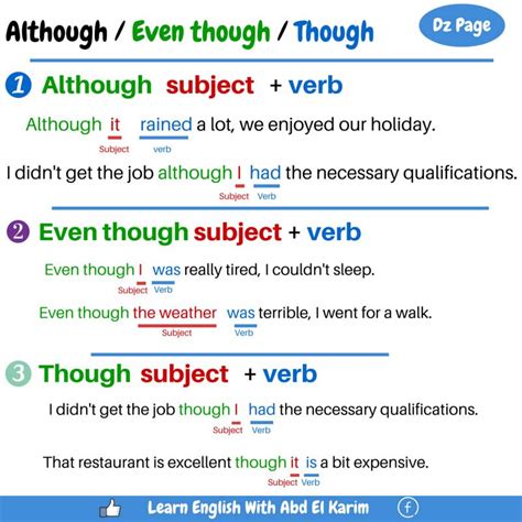 Using Although Even Though And Though Learn English Vocabulary English Vocabulary Words