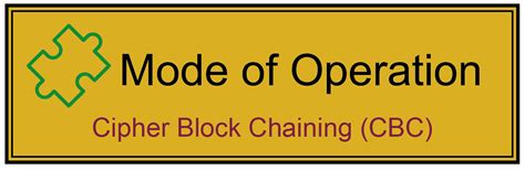 cipher block chaining mode cbc mode glossar pohlmann