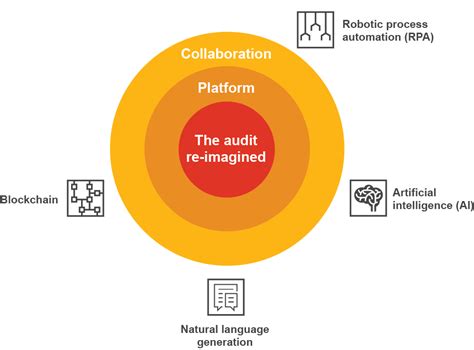 Technology Enabled Audit Pwc
