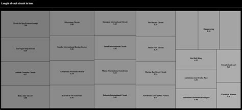 Data Visualization Guide How To Choose The Right Chart Type In 2025 Zoho Analytics