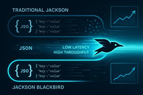 Controller Vs Restcontroller In Spring Boot The Ultimate Guide To