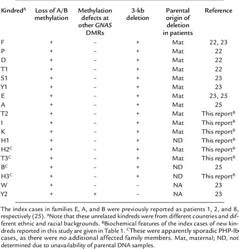 Pseudohypoparathyroidism Semantic Scholar