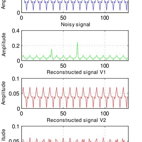 Original And Reconstructed Fourier Transform Download Scientific Diagram