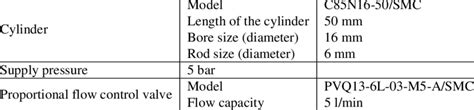 Experimental System Components Specification Download Table