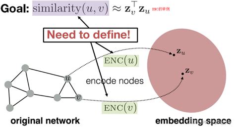图神经网络gnngnn编码 Csdn博客