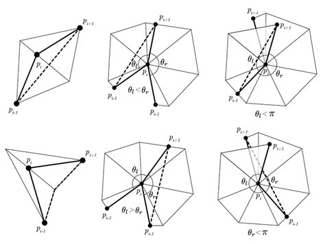 The Local Operators Used In 98 To Locally Shorten A Path Crossing An