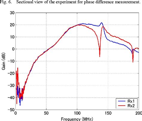 Figure 7 From A Novel Directional Borehole Radar System Using Optical