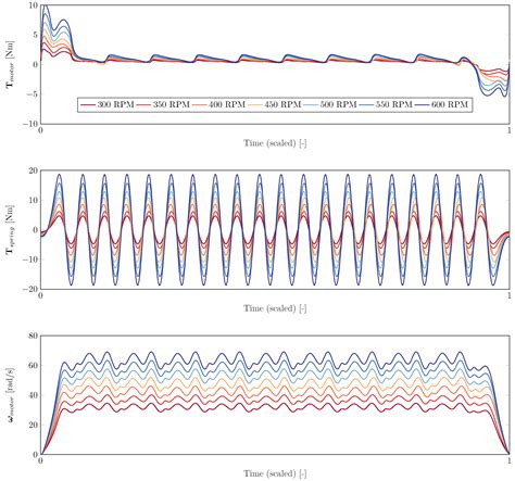 Actuators Free Full Text Novel Adaptive Magnetic Springs For Reliable Industrial Variable