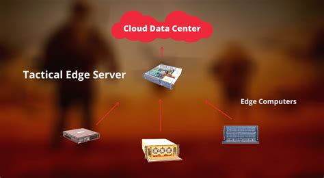 Edge Computing Military Redcodemilitary3