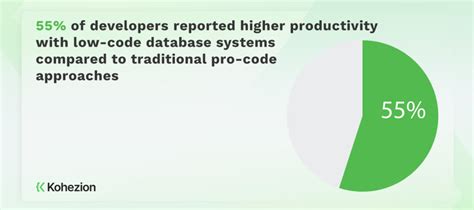Low Code Vs Pro Code Relational Database Systems
