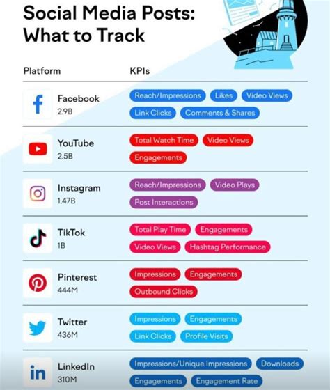 Sheheryar Ahmed On Linkedin Amazon Marketing Socialmedia