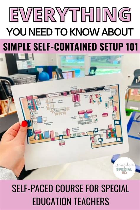 5 Things To Know About Simple Self Contained Setup 101 Artofit
