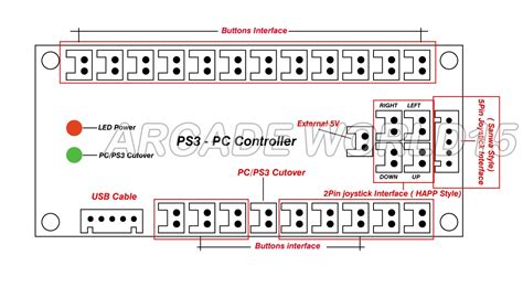 Zero Delay USB Encoder To PS3 PC 5Pin Joystick Wiring Happ Buttons Cable Games