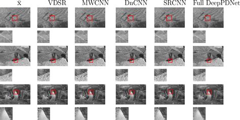 figure 10 from a deep primal dual proximal network for image