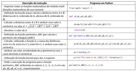 Matem Tica Com Python Estudoemcasa