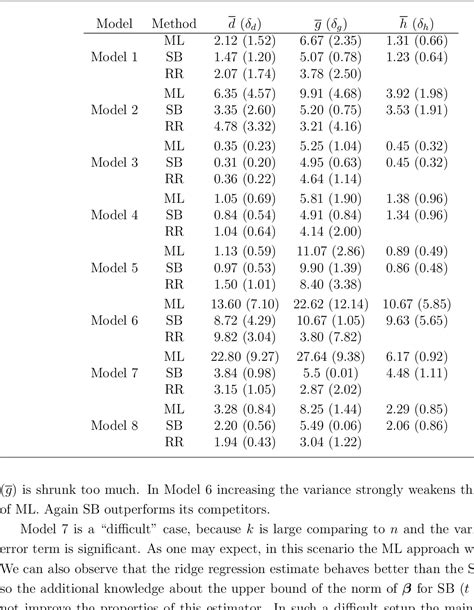 Table 1 From Estimation Under Inequality Constraints In Univariate And