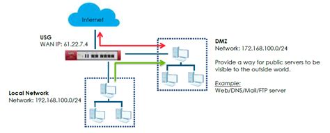 NEBULA Dmz To Lan Zyxel Community