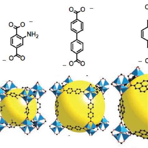 7 Isoreticular Series Of Mof 5 With Dicarboxylate Organic Linkers Download Scientific Diagram