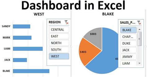 Free Online Course From Future Learn Design And Create Custom Dashboards In Excel