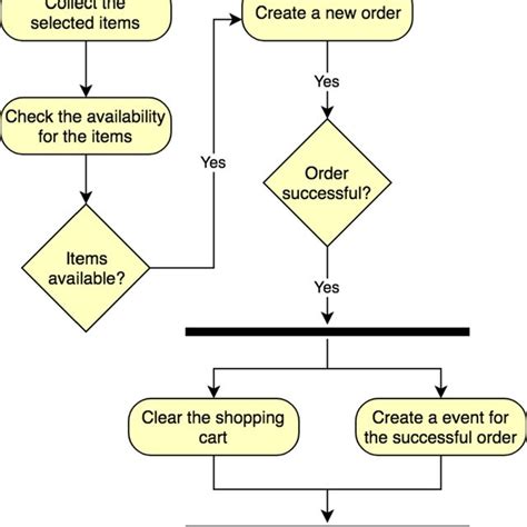 Groups Of Scenarios After Removing The Outliers Download Scientific Diagram