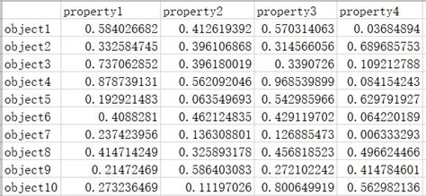 层次聚类及谱系图 介绍及python实现聚类谱系图 Csdn博客