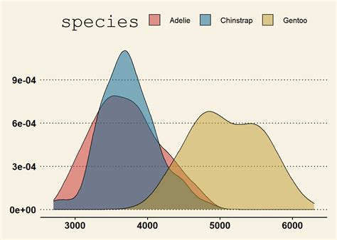 A Scientists Guide To R Step 3 1 Data Visualization With Ggplot2 Craig Hutton Phd
