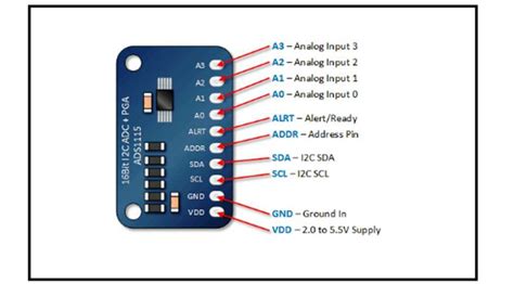 The Graphical Scheme Of ADS Download Scientific Diagram