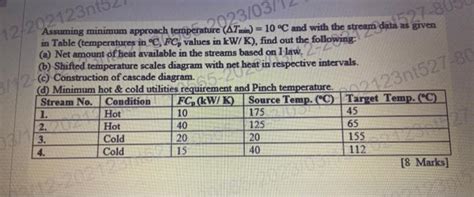 Solved Assuming Minimum Approach Temperature Δtmin 10∘c