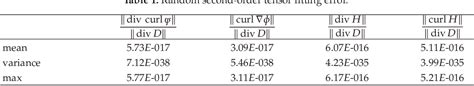 Table 1 From Visualizing High Order Symmetric Tensor Field Structure
